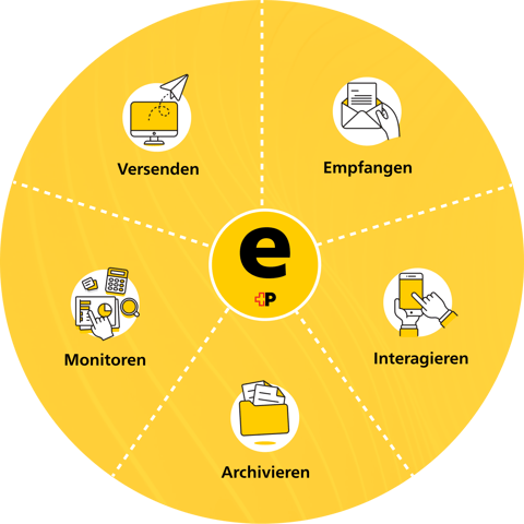 Über uns | ePost Service AG
